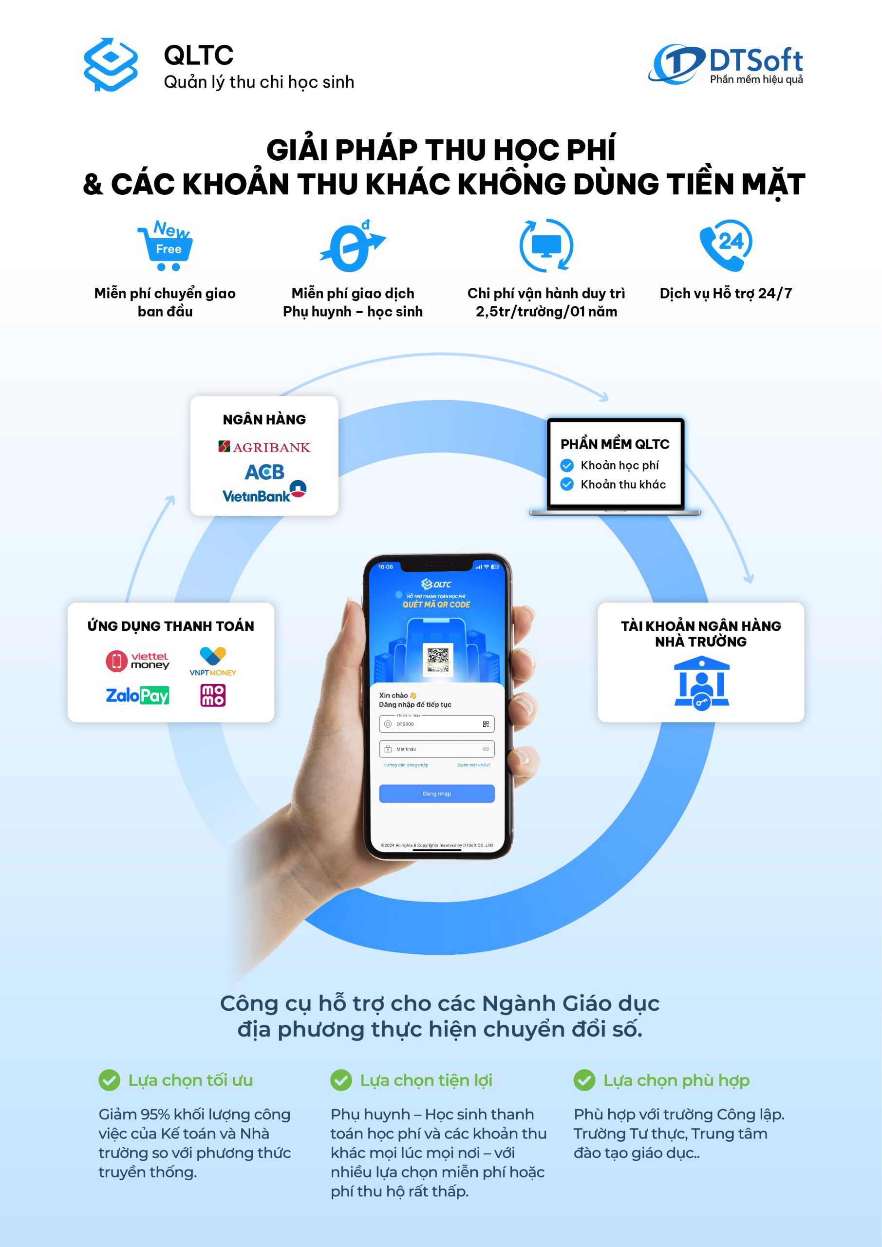 DTS – Đồng Nai – Các phần mềm có trên Tỉnh Đồng Nai